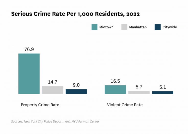 Safety First: Is Midtown Manhattan Safe? | New York City Informer